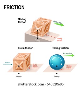 Rolling Friction Examples For Kids