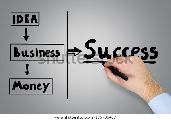 Hand Drawing Flowchart Stock Photo 175736489 | Shutterstock