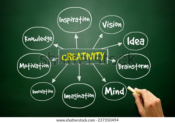 Hand Drawn Creativity Mind Map Business Stock Photo 237350494 ...
