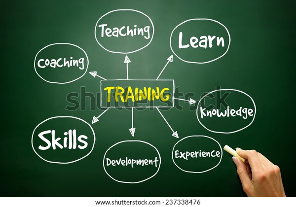 Hand Drawn Training Mind Map Business Stock Photo 237338476 | Shutterstock