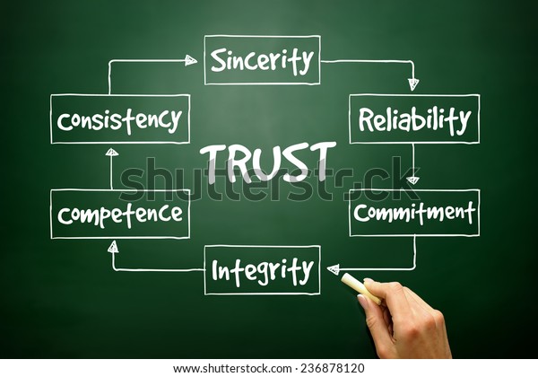 Hand Drawn Trust Process Presentations Reports Stock Photo 236878120 ...