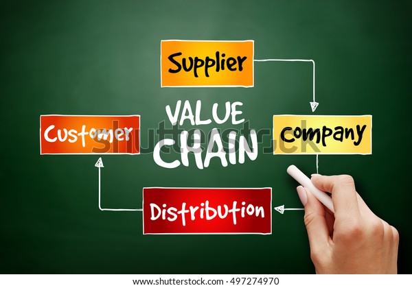 Hand drawn Value chain process steps, strategy mind map, business ...