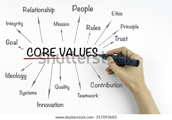 Hand Marker Writing Core Values Concept Stock Photo 357093683 ...