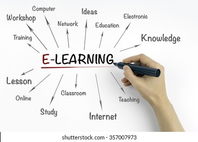 Hand Marker Writing Core Values Concept Stock Photo 357093683 ...