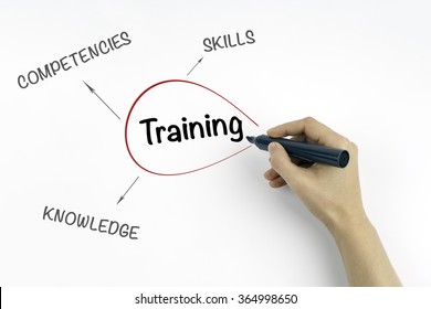 Hand Marker Writing Training Components Mind Stock Photo 364998650 ...