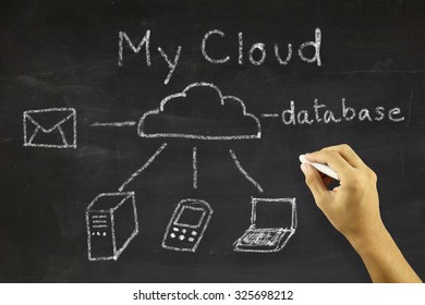 Hand Writing Cloud Computing Icon On Stock Photo 325698212 | Shutterstock
