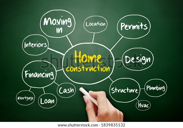 Home Construction Mind Map Flowchart Concept Stock Photo 1839835132 ...