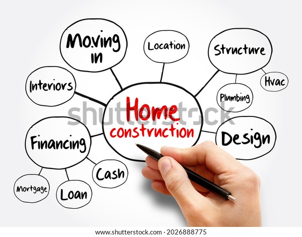 Home Construction Mind Map Flowchart Business Stock Photo 2026888775 ... Home Construction Mind Map Flowchart Business Stock Photo 2026888775 ...