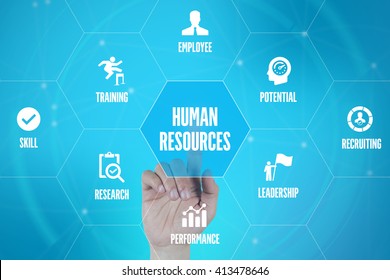 Core Values Technology Communication Touchscreen Futuristic Foto de ...