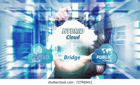 Hybrid Cloud Computing Service Hybrid Cloud Stock Photo 727960411 ...