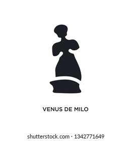Milo Logo Vector (.AI) Free Download