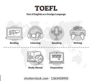 IELTS Logo Vector (.SVG) Free Download