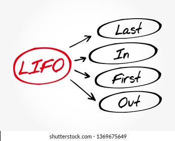 Lifco Logo Vector (.AI) Free Download