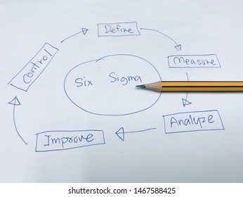 Six Sigma Logo Vector (.EPS) Free Download