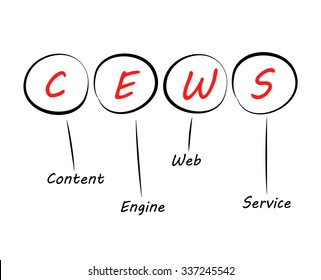 CEW Logo Vector (.EPS) Free Download