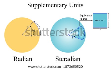 STERADIAN Stock Vector Images - Avopix.com