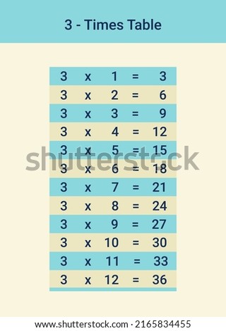 3-TIMES-TABLE-CHART Stock Vector Images - Avopix.com