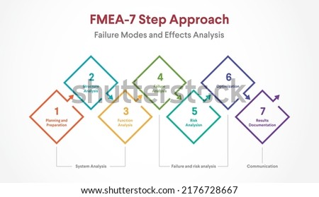 FMEA-TOOL Stock Vector Images - Avopix.com