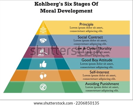 SIX-STAGES-OF-MORAL-DEVELOPMENT Stock Vector Images - Avopix.com
