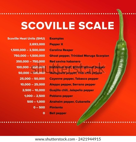 SCOVILLE-SCALE Stock Photos and Images - Avopix.com