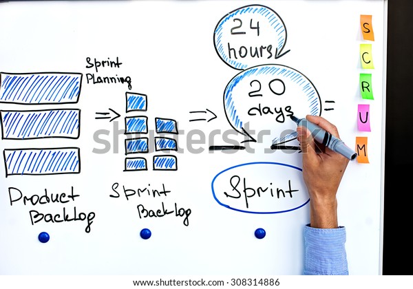 Image Scrum Process Scrum Sprint Hand Stock Photo (Edit Now) 308314886