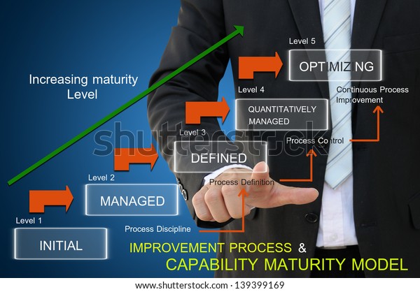 Improvement Process Capability Maturity Model Business Stock Photo ...