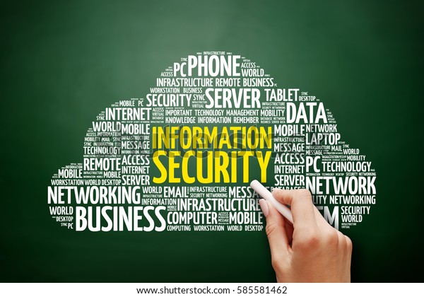 Information Security Word Cloud Collage Technology Stock Photo ...