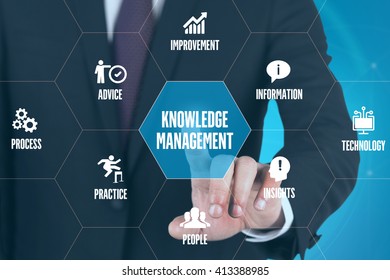 Knowledge Management Technology Communication Touchscreen Futuristic ...