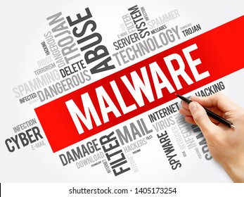 Malware Word Cloud Collage Computer Business Stock Photo 1405173254 ...
