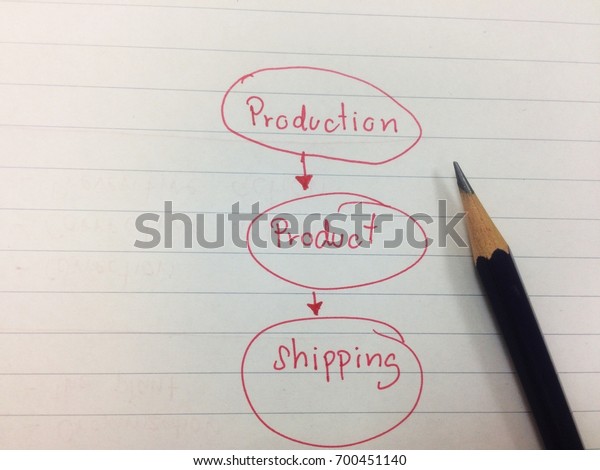 Manufacturing Process Flow Stock Photo 700451140 | Shutterstock