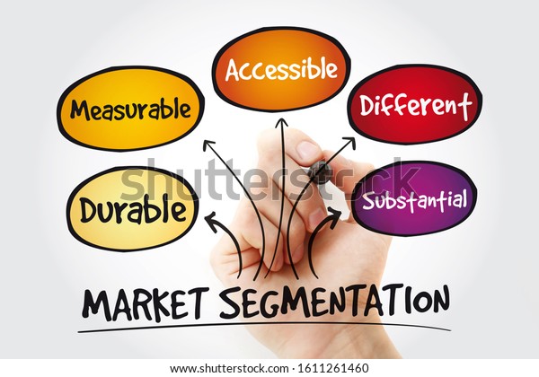Market Segmentation Mind Map Marker Business Stock Photo 1611261460 ...