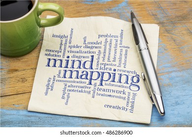 Mind Mapping Word Cloud Handwriting On Stock Photo 486286900 | Shutterstock