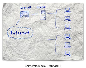 Network System Plan On Recycled Paper Stock Photo 101290381 | Shutterstock