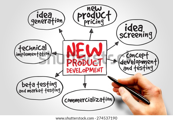 New product development mind map, business concept