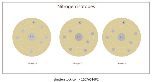 Isotopes Of Nitrogen