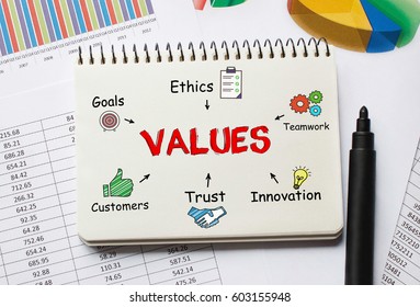 251 Moral Values Chart Images, Stock Photos & Vectors | Shutterstock