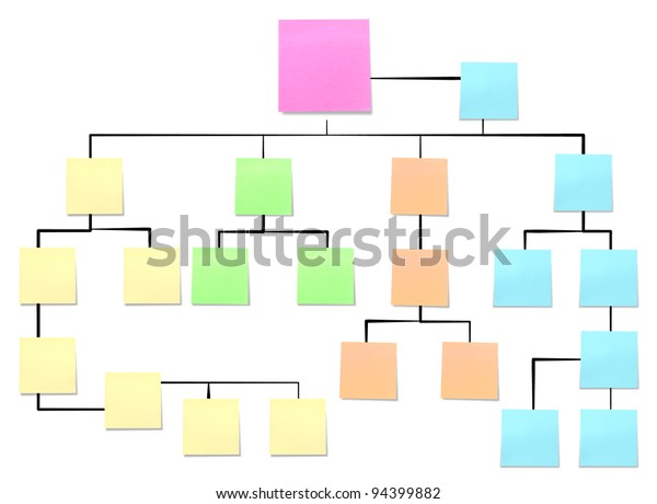 Organization Chart By Note Stock Photo (Edit Now) 94399882