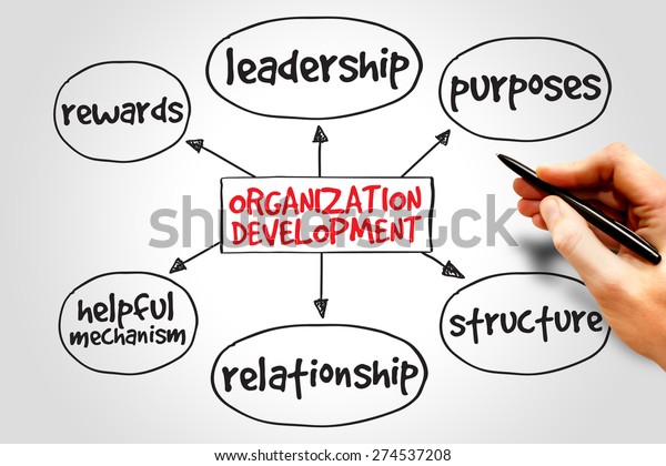 Organization Development Mind Map Business Concept Stock Photo ...