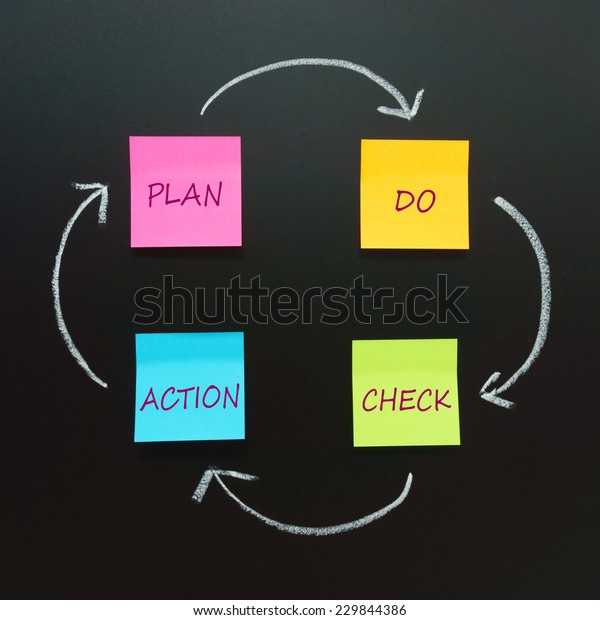 Pdca Circle Plan Do Check Action Stock Photo (Edit Now) 229844386