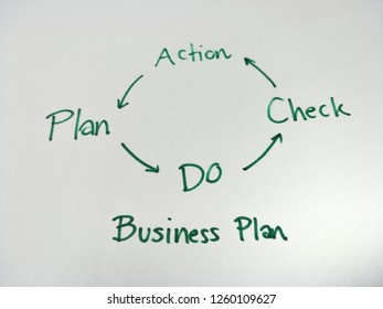 Pdca Plan Do Check Actioncycle Business Stock Photo 1260109627 ...