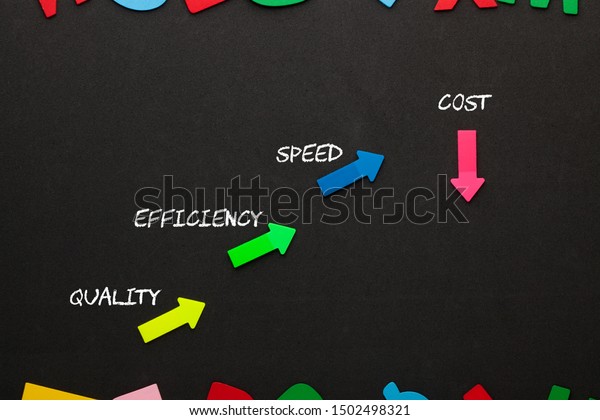 Performance Concept Increase Quality Speed Efficiency Stock Photo (Edit ... Performance Concept Increase Quality Speed Efficiency Stock Photo (Edit ...