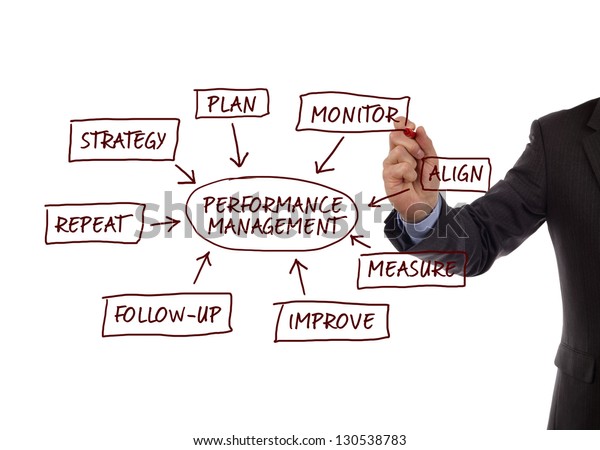 Стоковая фотография 130538783: Performance Management Flow Chart ...