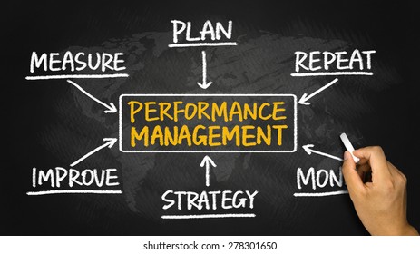 Performance Management Flowchart Concept Hand Drawing Stock Photo (Edit ...