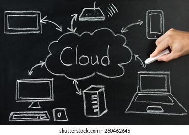Person Drawing Cloud Network Server On Stock Photo 260462645 | Shutterstock