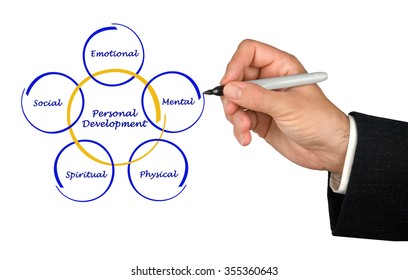 59 Personal development gurus Images, Stock Photos & Vectors | Shutterstock