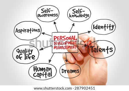 Personal Development Mind Map Management Business Stock Photo (Edit Now ...