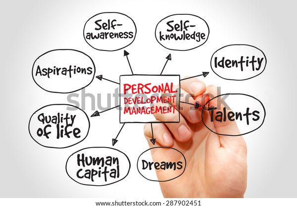 Personal Development Mind Map Management Business Stock Photo (Edit Now ...