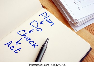 Plan Do Check Act Pdca Written Stock Photo 1464792755 | Shutterstock