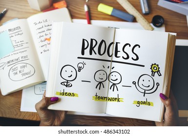 Plan Process Success Progress People Concept Stock Photo 486343102 ...