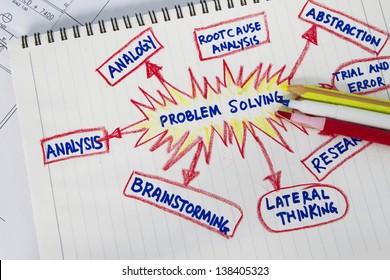 Problem Solving Abstract Sketch Flowchart Notebook Stock Photo ...